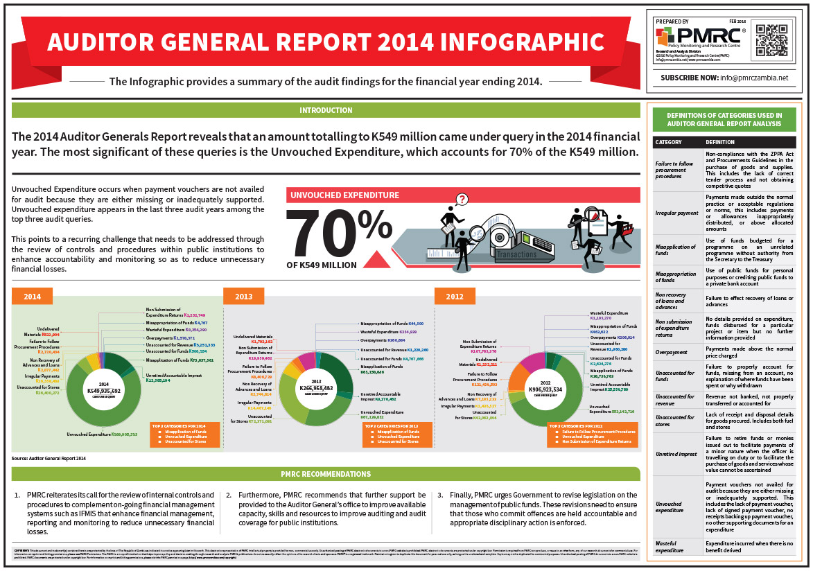 Auditor General Report 2014 Infographic – PMRC